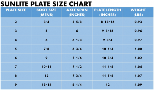 RC Sports - #1 in Roller Sports